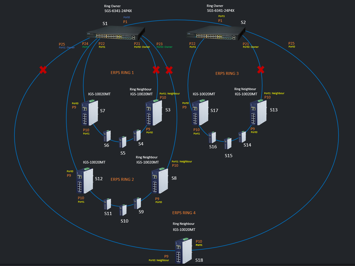 Switch de comunicaciones | docfx